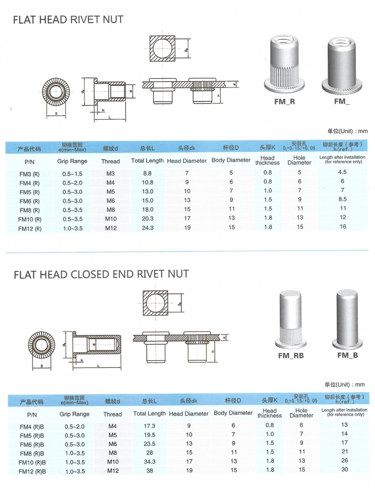 Flat Head Round body Open End Rivet Nut | FASTENERS SUPPLIER